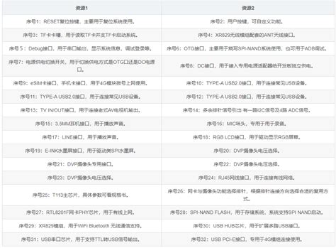 【全志t113 S3100ask】1 编译buildroot初体验 全志在线开发者论坛