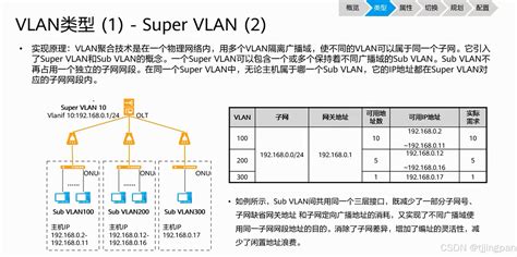 Hcia Access V2 5 13 1 2 Vlan类型 Smart Vlan Csdn博客