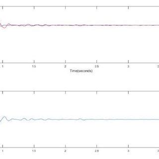 Difference Plot Into The Tree Download Scientific Diagram