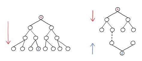 编程算法寻路A 优化 双向搜索 危危 Ver程序员 博客园