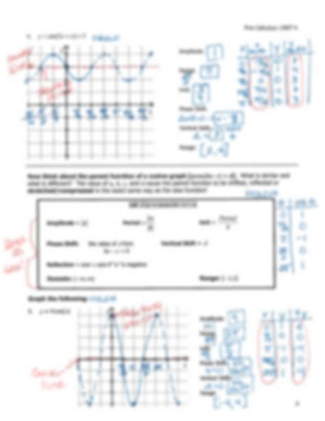 Solution Graphing Trig Functions Sine And Cosine Notes Key 2022 2023