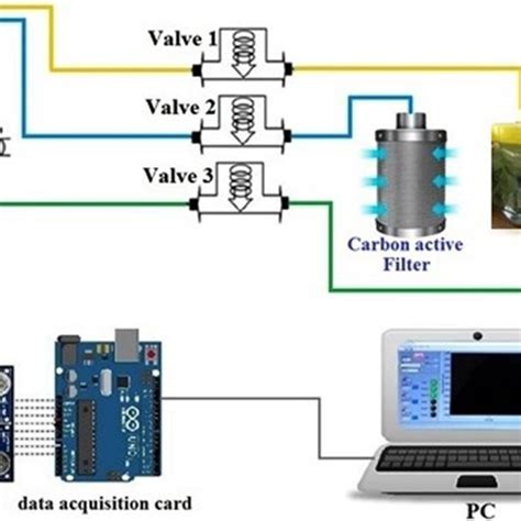 The Schematic Illustration Of Applied E Nose System Download