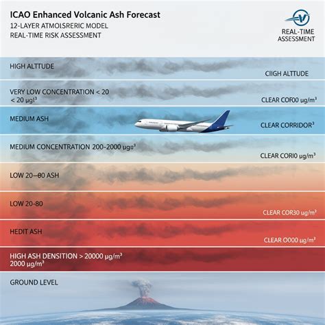 Icao Enhanced Volcanic Ash Forecastsrevolutionizing Aviation Safety