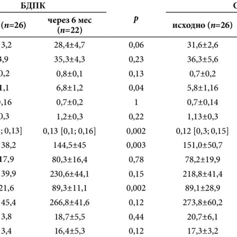 Comparison Of Echocg In Patients With Cppd And Osteoarthritis Download Scientific Diagram