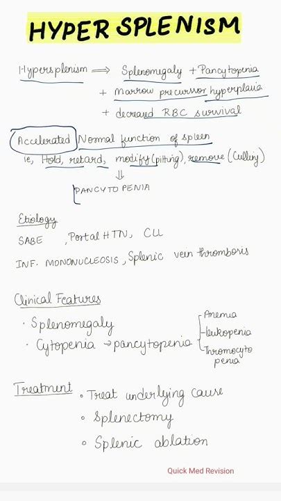 Hypersplenism Shorts Medical Youtube