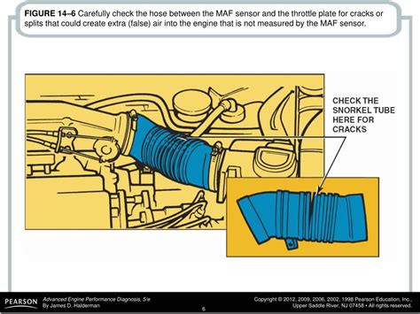 Ppt Figure 141 A Vane Air Flow Vaf Sensor Powerpoint Presentation