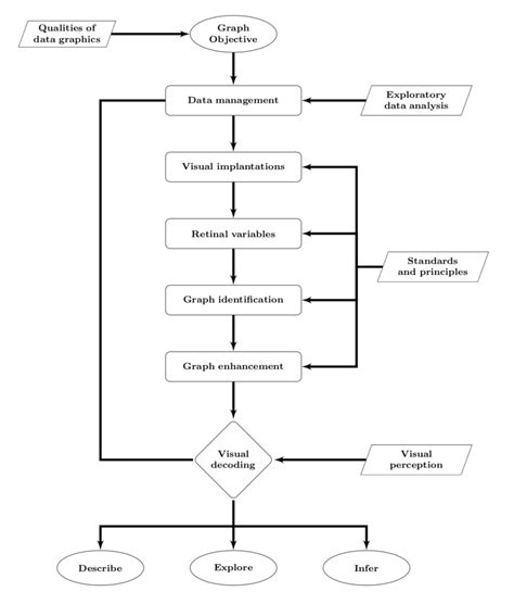 Graph Workflow Model Graph Workflow