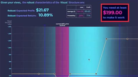 Visual Structure Youtube