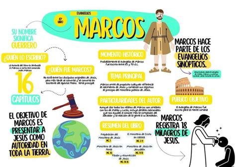 Pin De Dora Arévalo Ibarra En Personajes Biblicos Libros De La Biblia