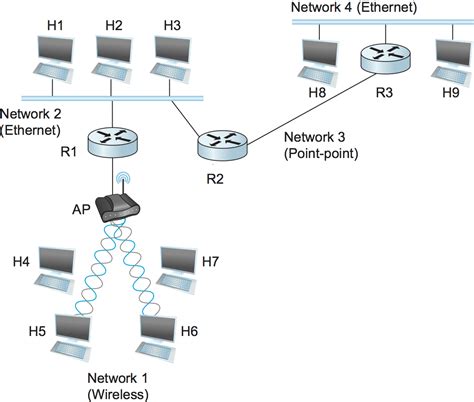 33 Internet Ip — Computer Networks A Systems Approach Version 62
