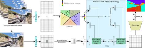 Figure 3 From Learning Local And Global Temporal Contexts For Video