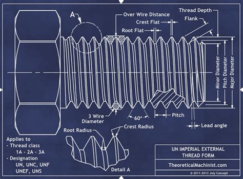 Tensile Stress Area Vs Root Area Of A Threaded Fastener Patriot Bolt And Fastener