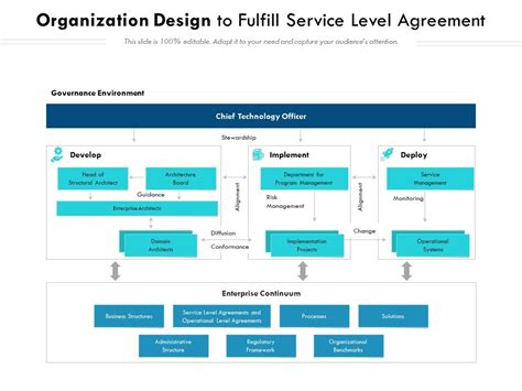 Web Development Service Level Agreement Template