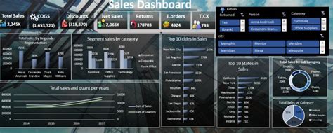 mohamed hatem on linkedin dataanalysis salesanalysis excel