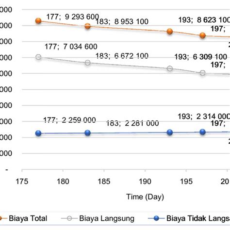 Chart Of Total Project Costs Chart Of The Total Project Costs The