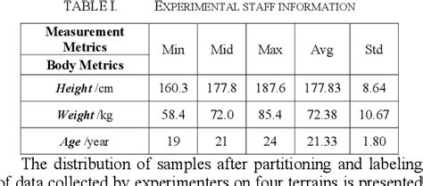 Figure 1 From A Real Time Gait Phase Detection Method For Lower Limb