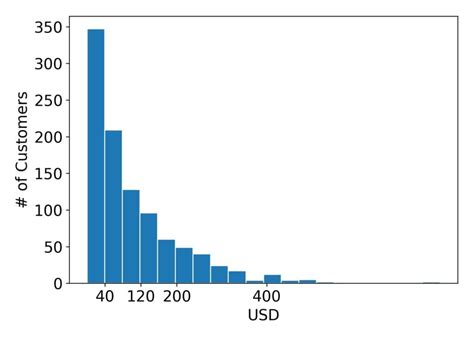 Sampling From The Exponential Distribution Baeldung On Computer Science