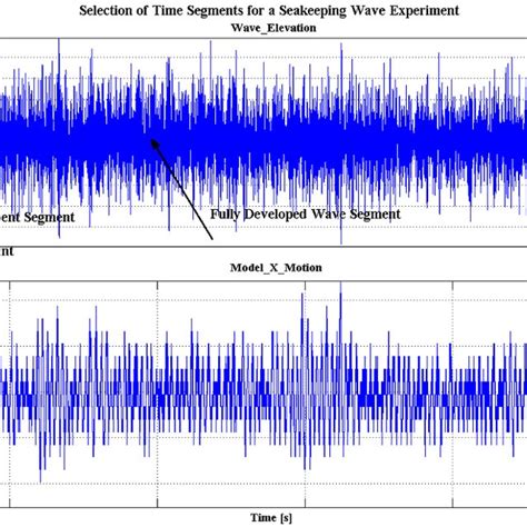 Froude Scaling Conversion Factors Download Table