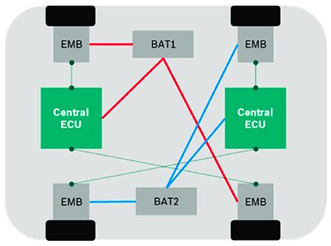 Scheme Of An Emb System Shown Is An Exemplary X Circuit Topology