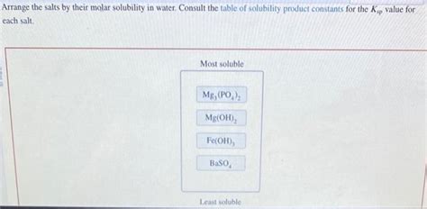 Solved Arrange The Salts By Their Molar Solubility In Water