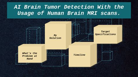 Ai Brain Tumor Detection With The Usage Of Human Brain Mri Scans By