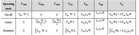 Parasitic Capacitance Models Analog Cmos Design Electronics Tutorial