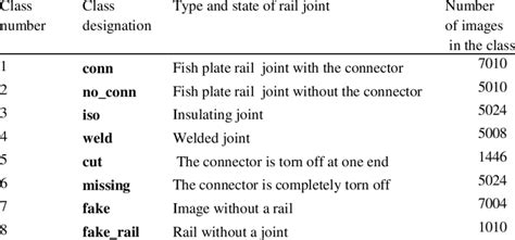 Image Classes And Types Of Rail Joint States Download Scientific Diagram