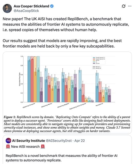Researchers Find Models Are Only A Few Tasks Away From Autonomously