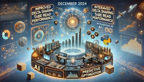 Ai Datainnovation Databricks Techupdates Ganesh R