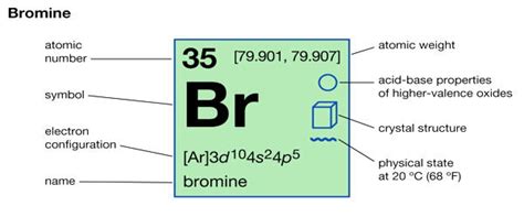 Bromine A Chemical Element Assignment Point