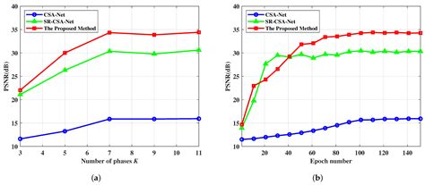 Deep Learning Based Approximated Observation Sparse Sar Imaging Via