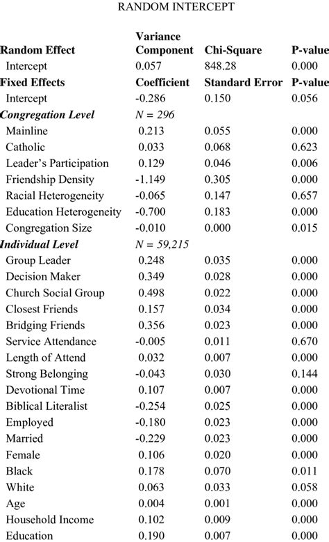 4 Voluntary Association Network Download Table