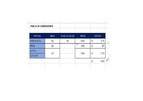 Tabla De Comisiones Pdf