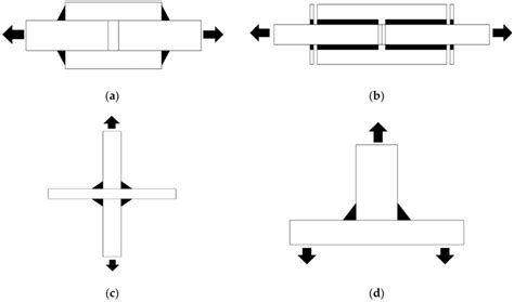 Schematic Diagram Of Fillet Welded Joints A Transverse Fillet Welded