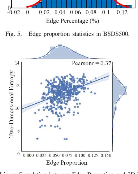 figure 6 from an adaptive and robust edge detection method based on