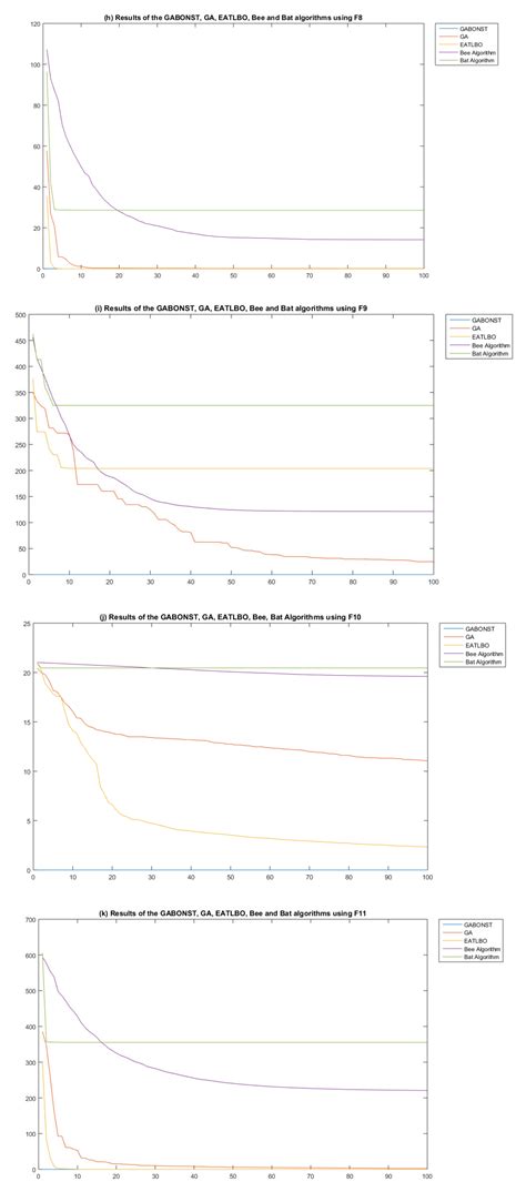 genetic algorithm based on natural selection theory for optimization problems