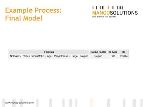 Ppt R In Actuarial Pricing Teams Powerpoint Presentation Free