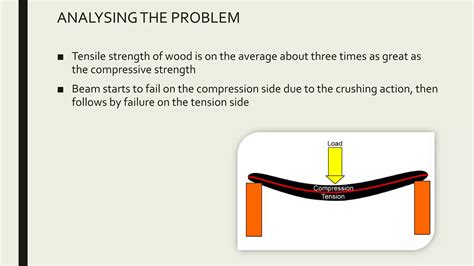 Timber Beam Failure Pptx