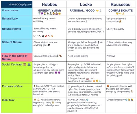 The Enlightenment Lesson Hub Historidography Teaches Historiography