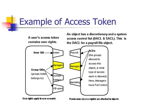 access token