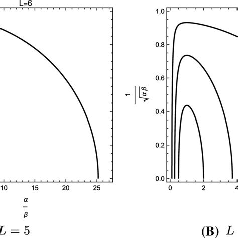 curves determined by the constraint condition for download