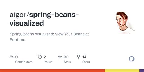 GitHub Aigor Spring Beans Visualized Spring Beans Visualized View Your Beans At Runtime