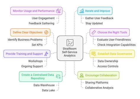 Self Service Analytics Platform For Data Driven Decision Making Stratroom