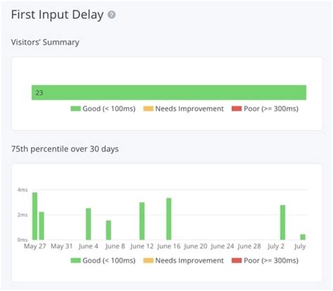 Core Web Vitals First Input Delay Explained Woorank