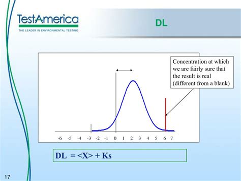 Ppt Proposed Modifications To Method Detection Limit Determinations As Required By 40 Cfr Part