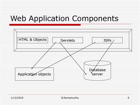 Providing Web Based Access And Integrating With Xml Ppt Download