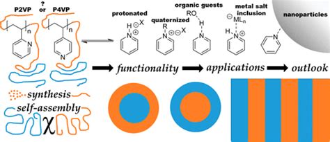 Macromolecules Vol 52 No 4 Acs Publications