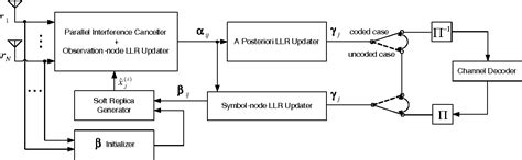 Figure 2 From An Exit Chart Analysis For Belief Propagation Based