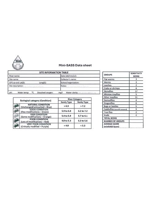 Iww821s Intergrated Water And Witl Management 1st Opp June 2024