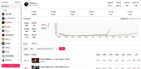 b站短视频数据分析平台，哪一个比较好？ 知乎